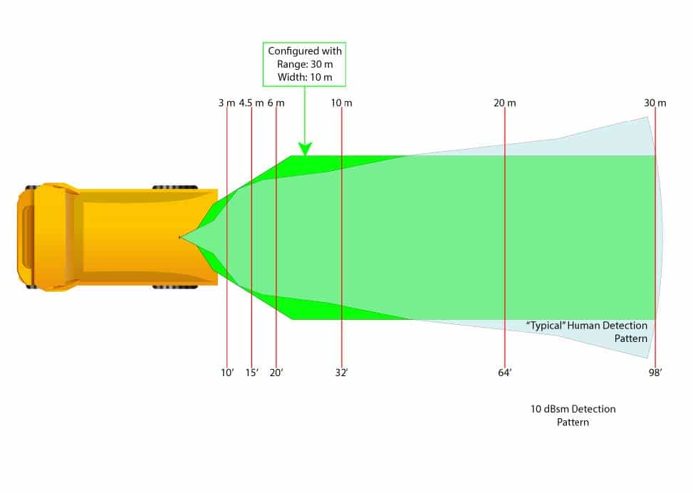 PreView Sentry®X - APS