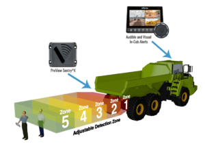 PreView Sentry®X - APS