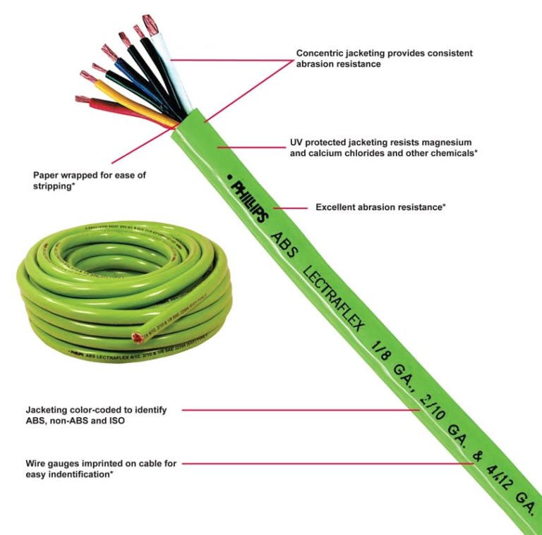 Phillips LECTRAFLEX™ - APS