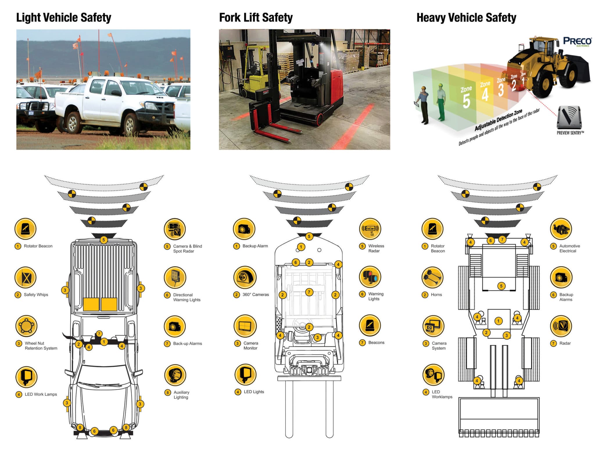 Optimised Vehicle Safety Solutions - APS
