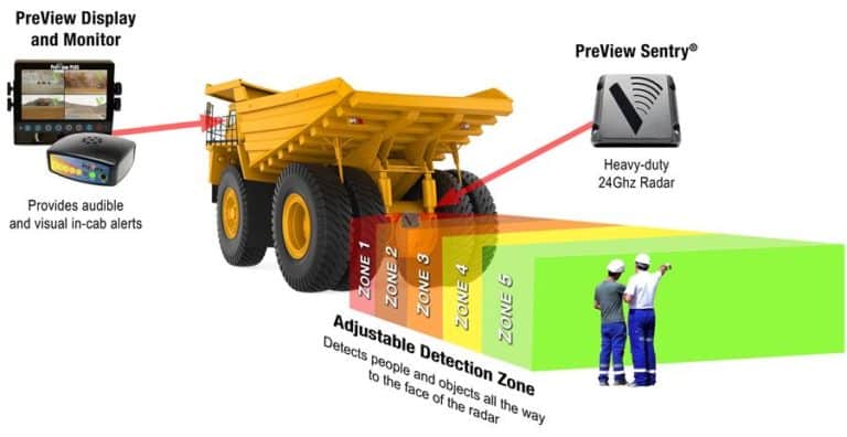 PreView Sentry Collision Mitigation Radar System - APS