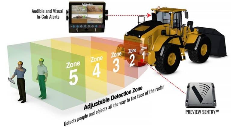 PreView Sentry Collision Mitigation Radar System - APS