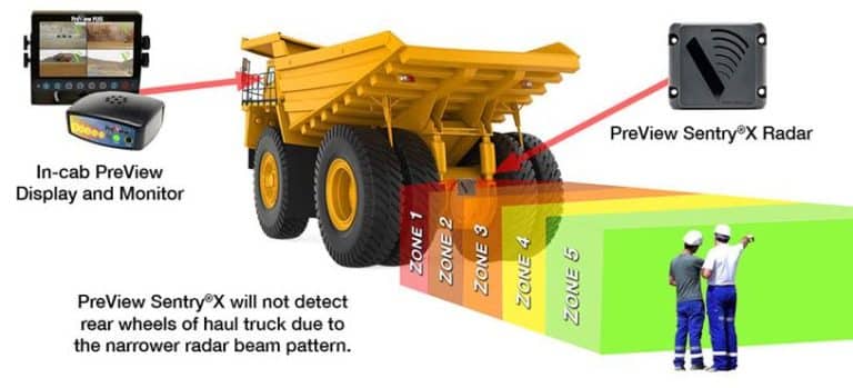 PreView SentryX - Radar Solution for Haul Trucks - APS