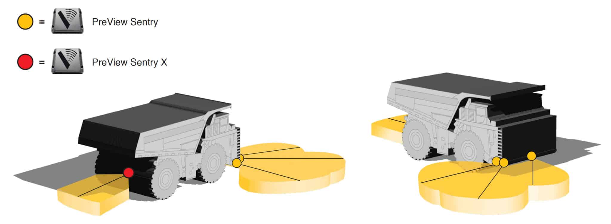 Collision Awareness Solution for Komatsu 830E - APS