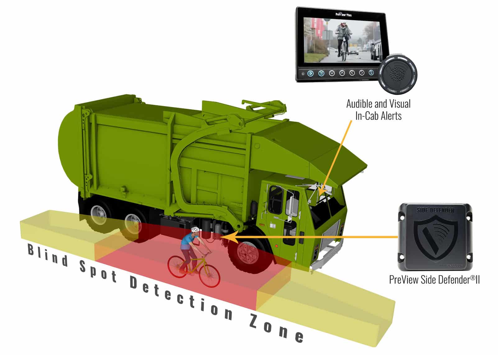 Side Collision Avoidance Solution for Waste Trucks - APS