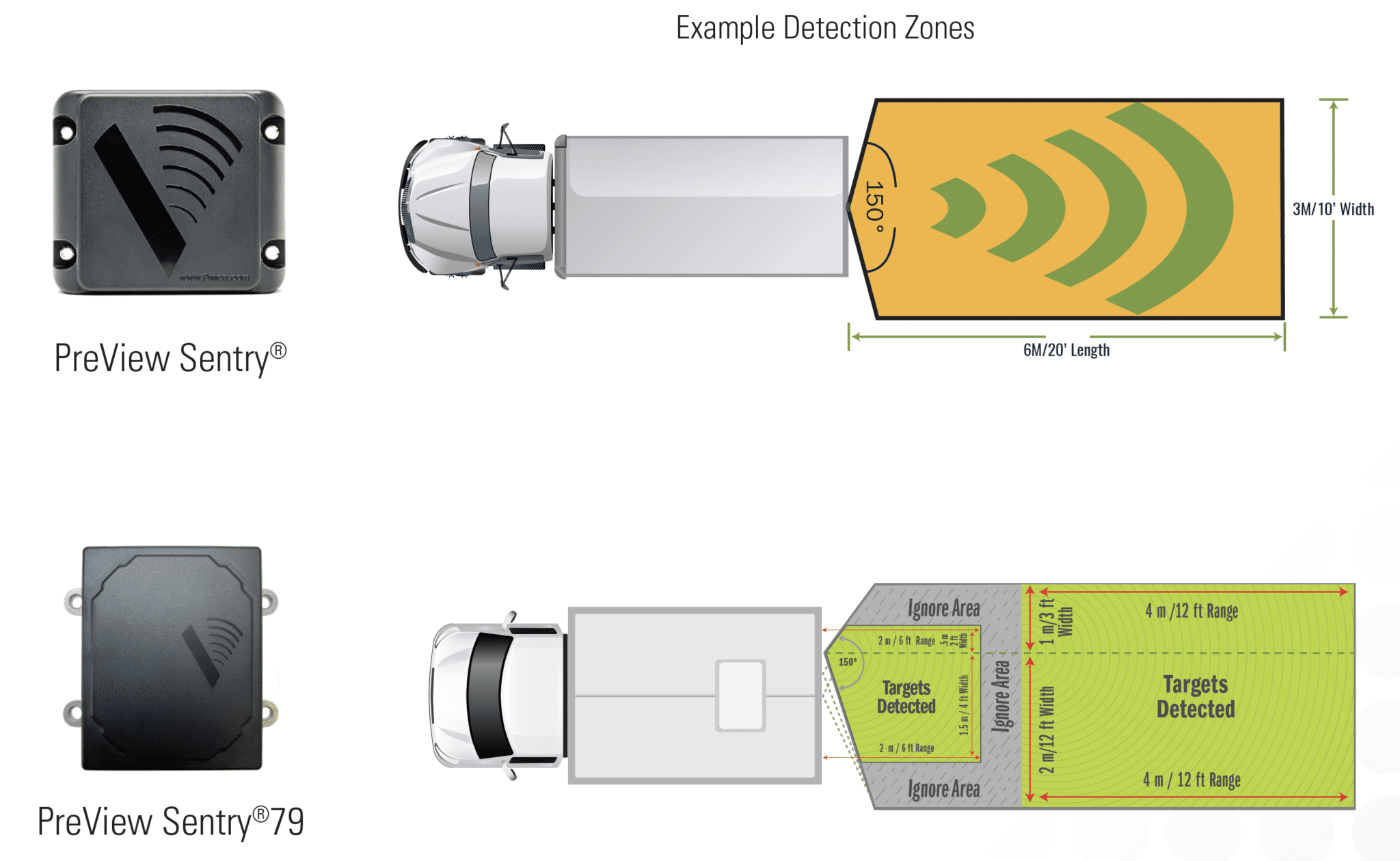 PreView Sentry®79 - 79GHz Radar System - APS