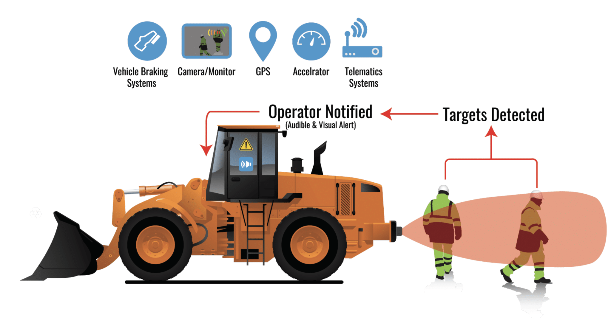 PreView Sentry®79 - 79GHz Radar System - APS